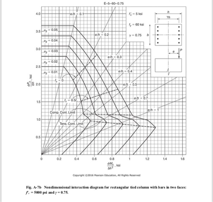 Solved: Use The Interaction Diagrams Attached To Select Ti... | Chegg.com