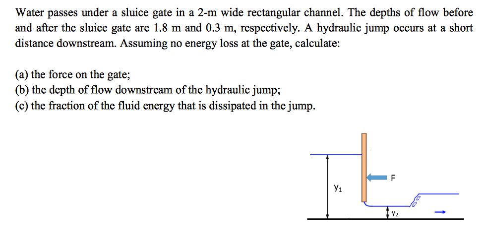 Solved Water passes under a sluice gate in a 2-m wide | Chegg.com