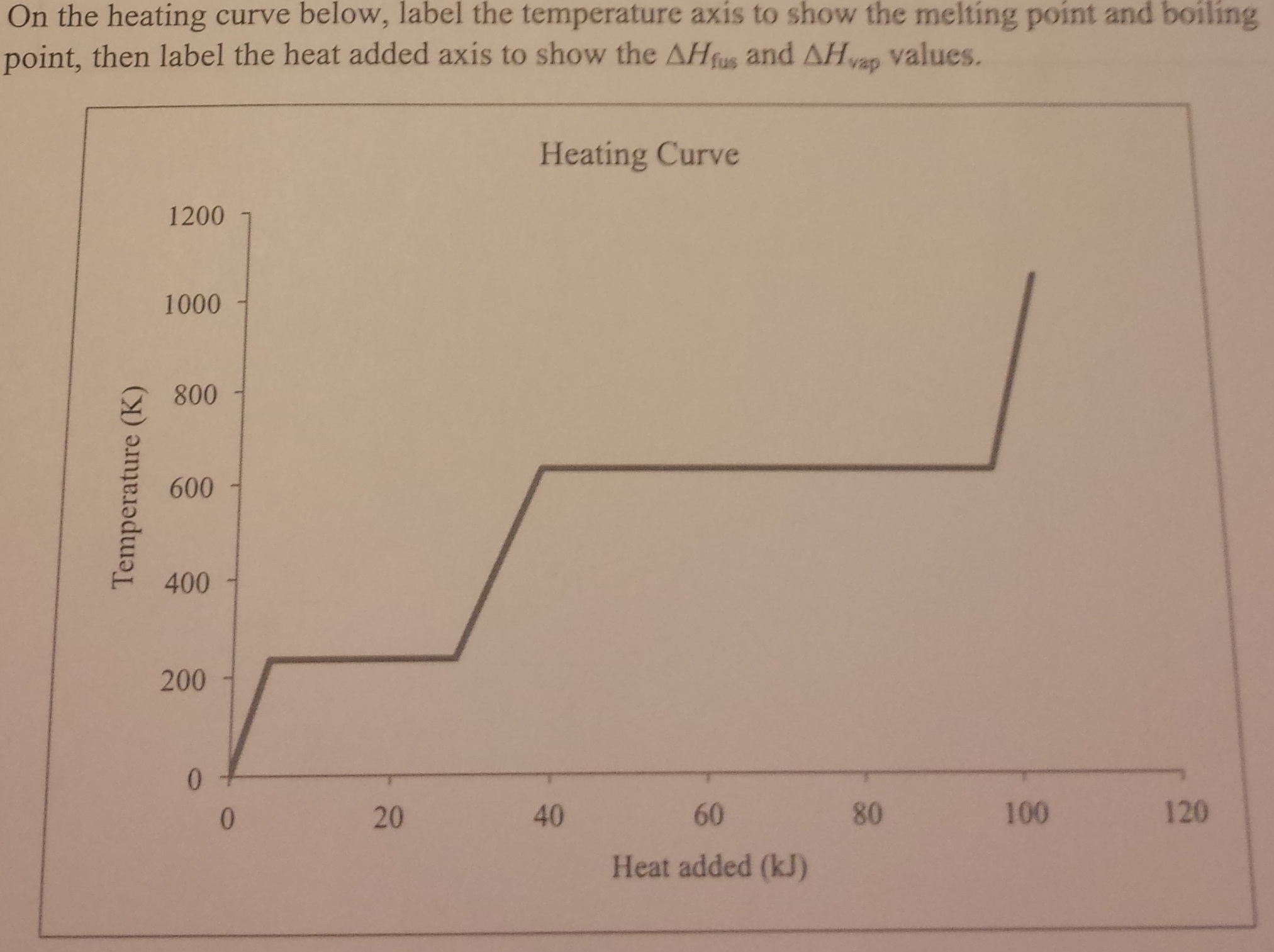 Heating Curve Label at Ruby Hereford blog
