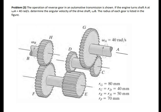 Solved Problem (3) The operation of reverse gear in an | Chegg.com
