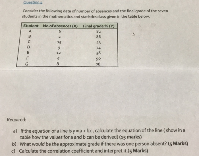 Solved Consider the following data of number of absences and | Chegg.com