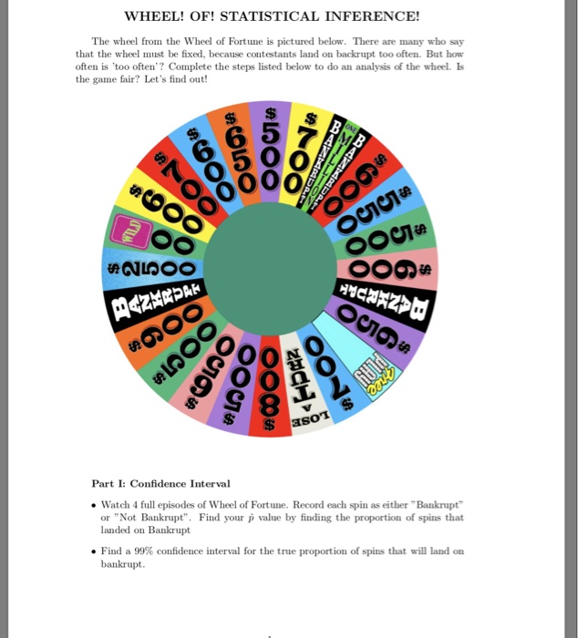 Solved WHEEL! OF! STATISTICAL INFERENCE The wheel from the | Chegg.com