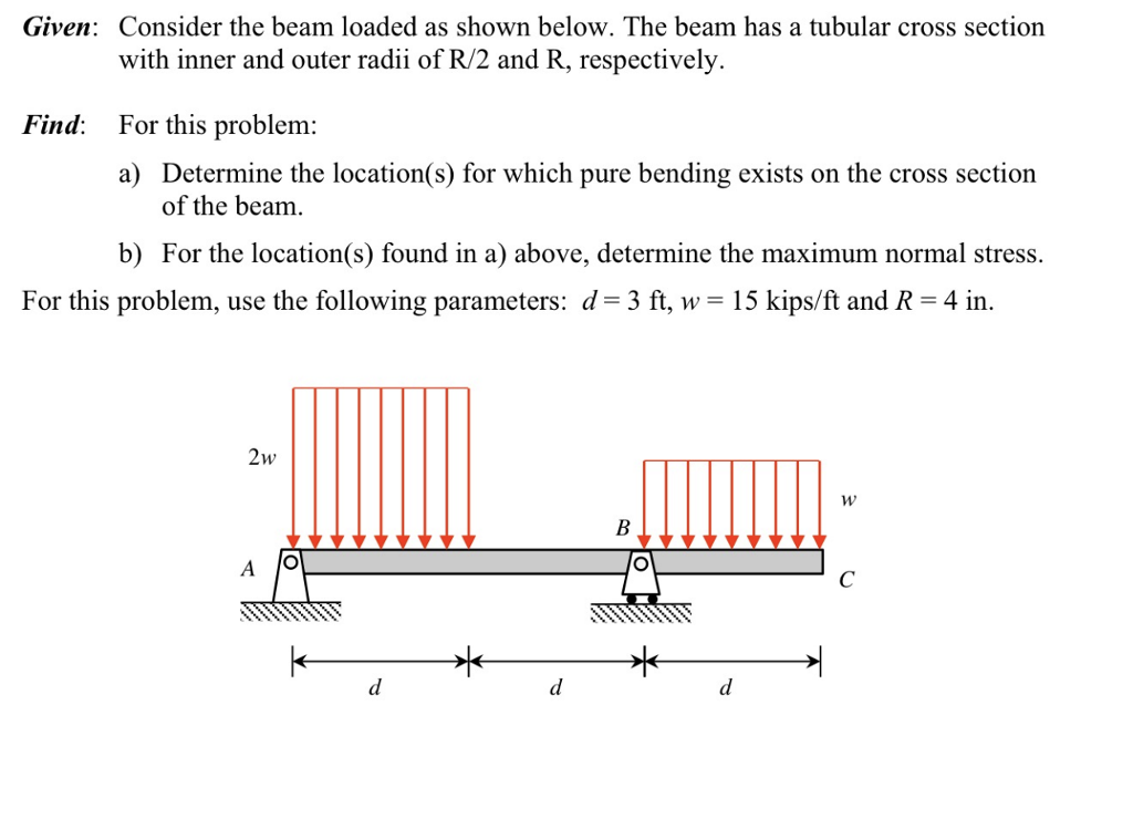Solved: Given : Consider The Beam Loaded As Shown Below. T... | Chegg.com