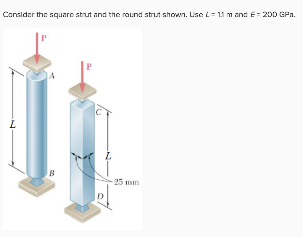 Solved Consider the square strut and the round strut shown. | Chegg.com