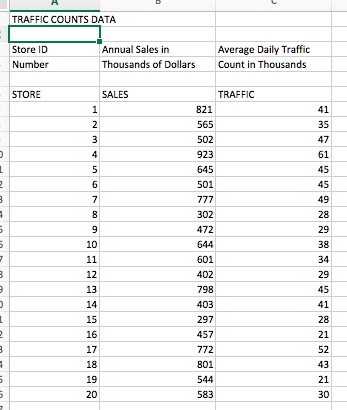 Solved: Refer To The FINAL EXAM TRAFFIC COUNTS Excel Sprea... | Chegg.com