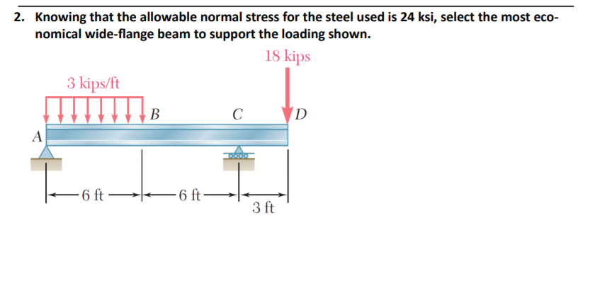 Solved Knowing that the allowable normal stress for the | Chegg.com