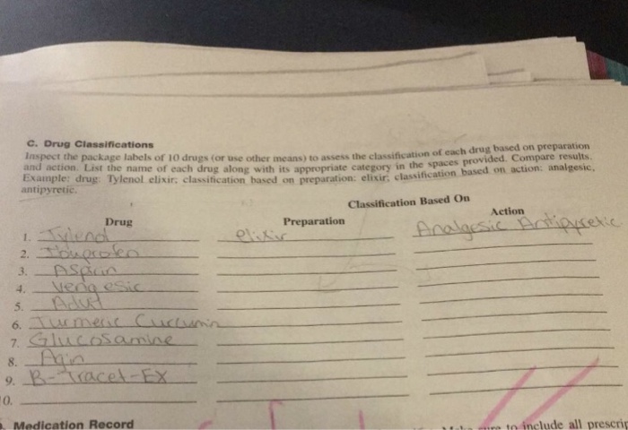 Solved C. Drug Classifications Inspect the package labels of | Chegg.com