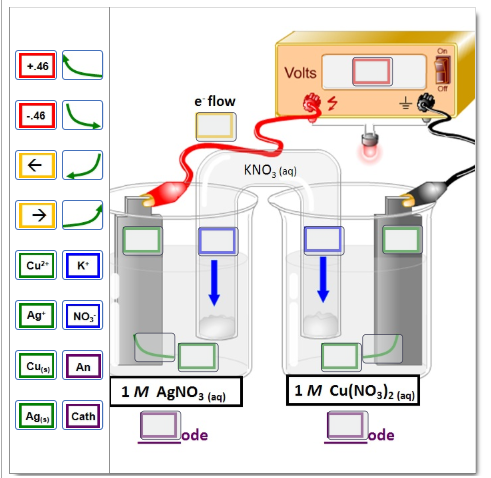 Solved: HOW A VOLTAIC CELL WORKS The Flow Of Electrons Is ... | Chegg.com