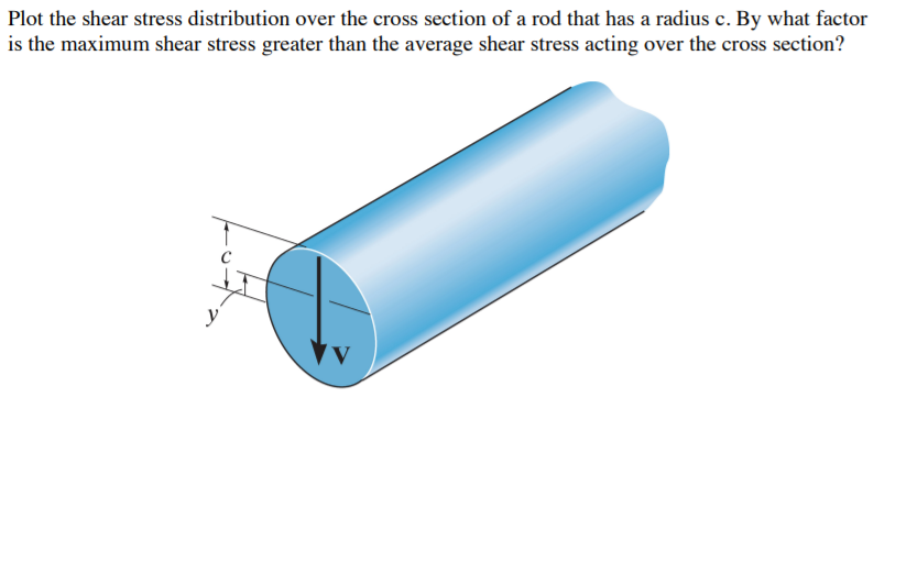 Solved lot the shear stress distribution is the maximum | Chegg.com