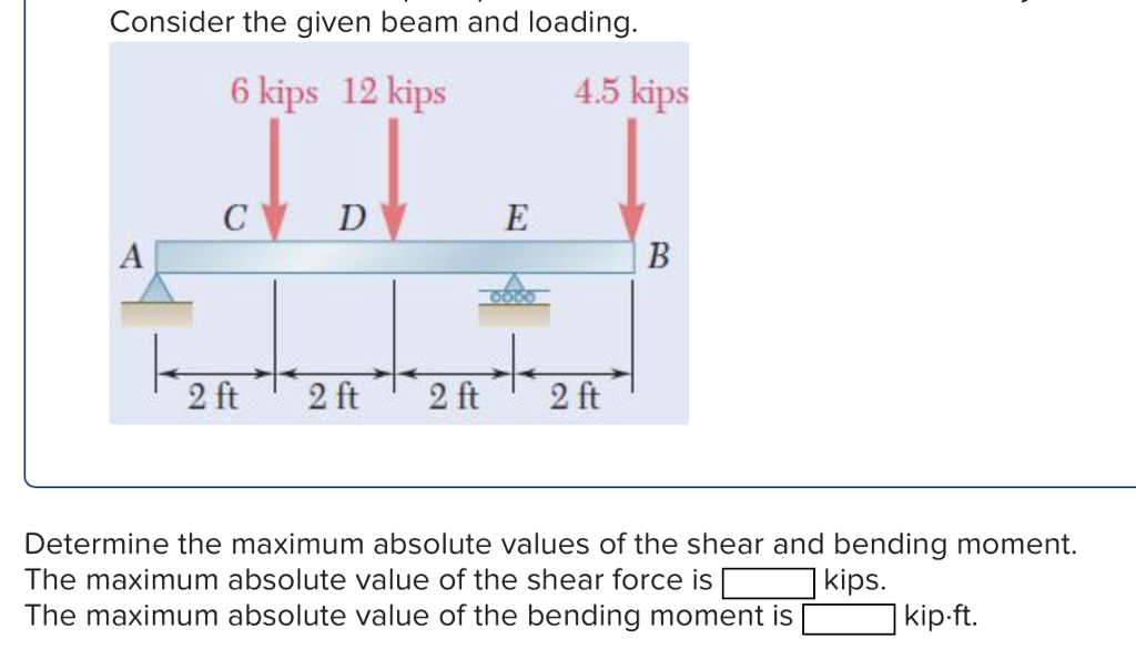 Solved Consider the given beam and loading. 6 kips 12 kips | Chegg.com