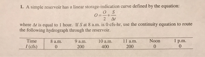 Solved A simple reservoir has a linear storage-indication | Chegg.com