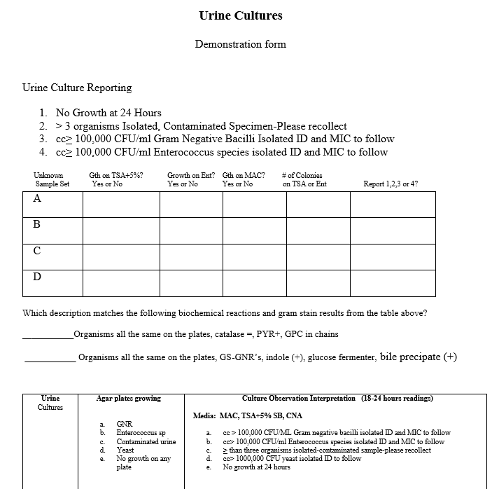 Urine Cultures Demonstration form Urine Culture | Chegg.com
