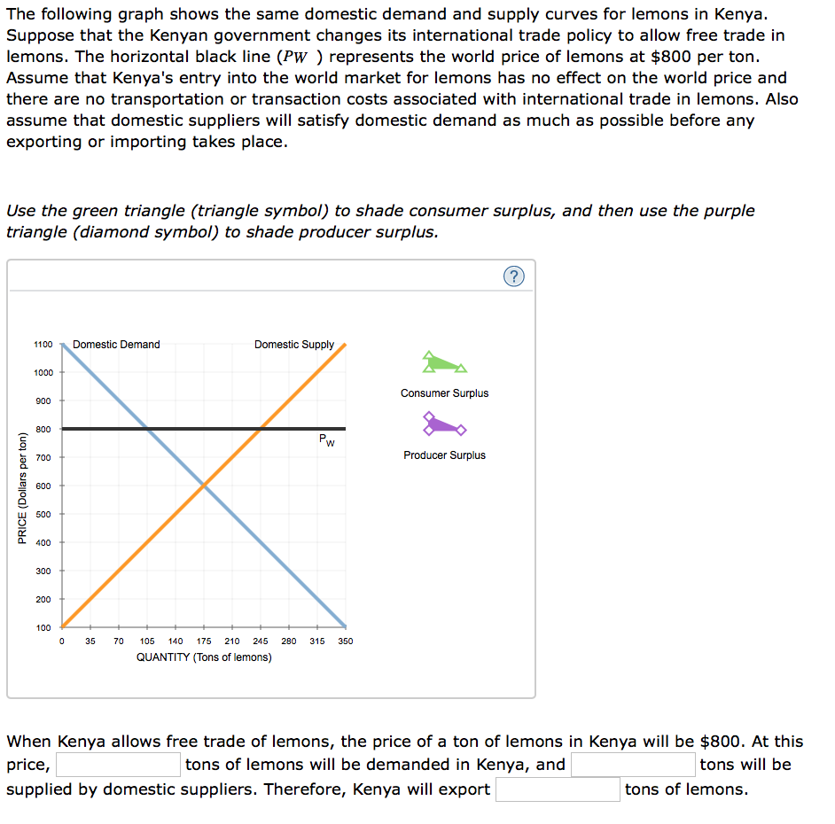 Solved: 1. Welfare Effects Of Free Trade In An Exporting C... | Chegg.com