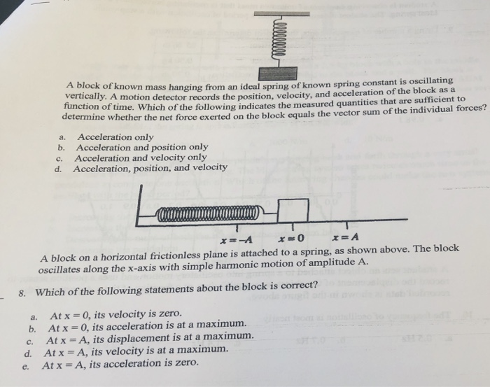 Solved: A Block Of Known Mass Hanging From An Ideal Spring... | Chegg.com