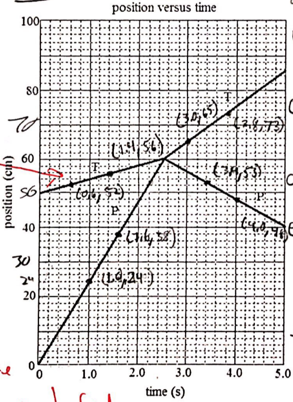 Solved: Two Students Studying One-dimensional Collisions O... | Chegg.com