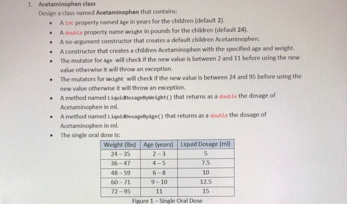Solved 1. Acetaminophen class Design a class named | Chegg.com
