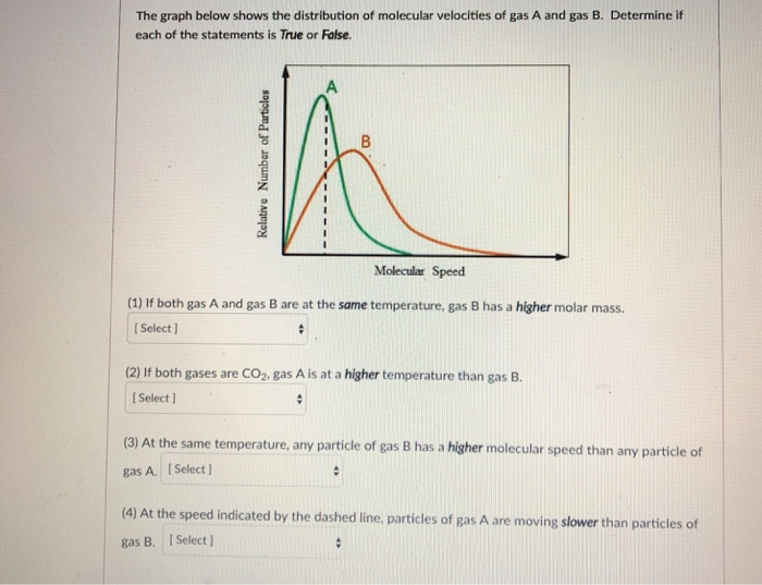 Solved: The Graph Below Shows The Distribution Of Molecula... | Chegg.com