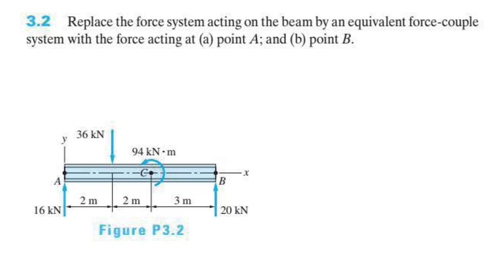 Solved 3.2 Replace the force system acting on the beam by an | Chegg.com Solved 3.2 Replace the force system acting on the beam by an | Chegg.com
