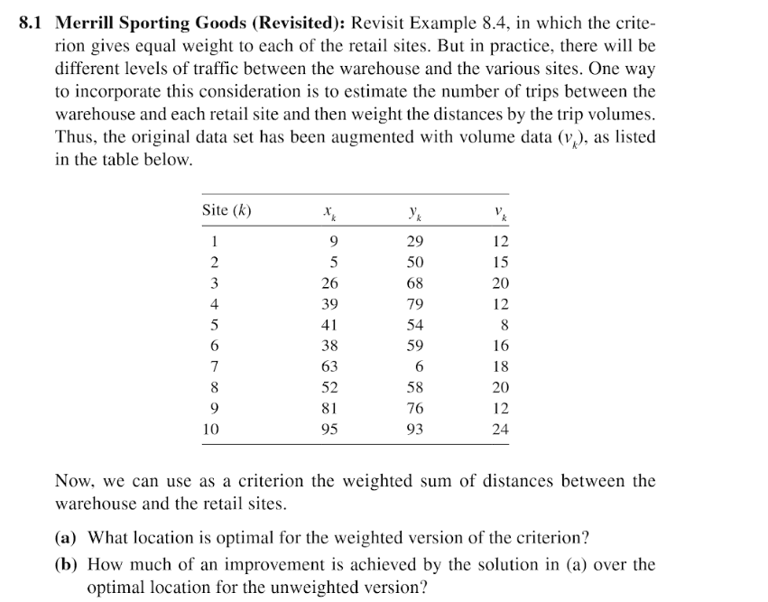 Solved please use excel solver and show the model please | Chegg.com