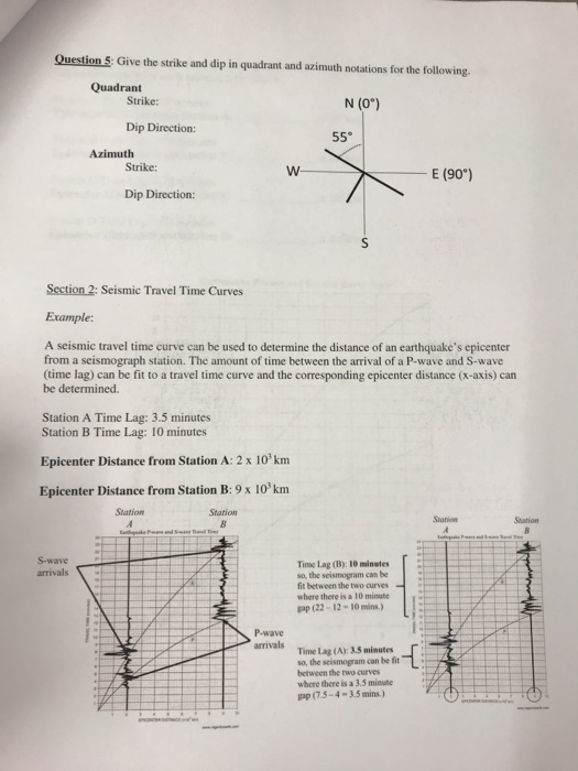 Solved: Question 1: Give The Strike And Dip In Quadrant An... | Chegg.com
