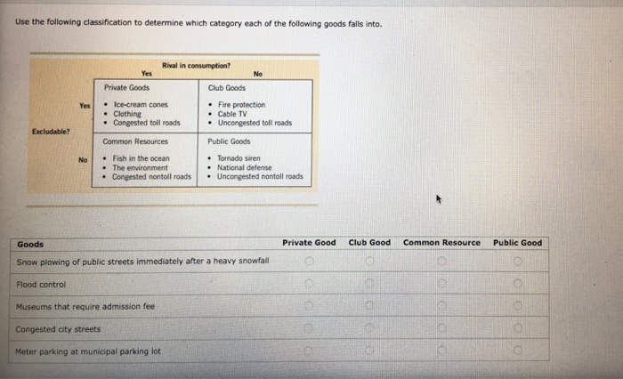 Solved Use the following classification to determine which | Chegg.com