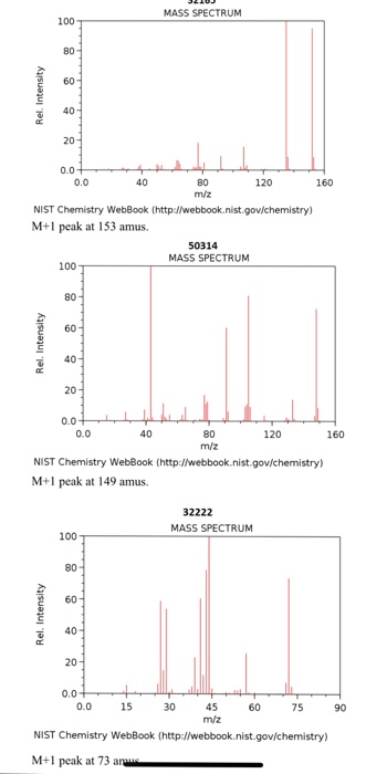 MASS SPECTRUM 0.0 120 160 0.0 NIST Chemistry WebBook | Chegg.com