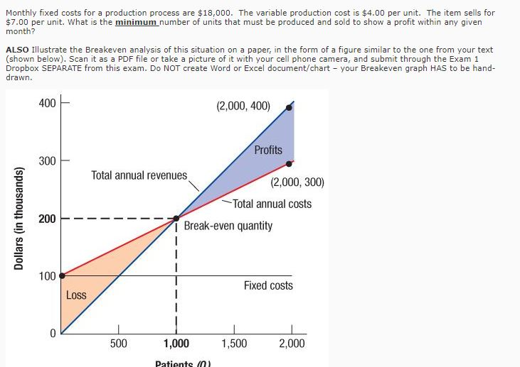 Solved: Monthly Fixed Costs For A Production Process Are 1... | Chegg.com