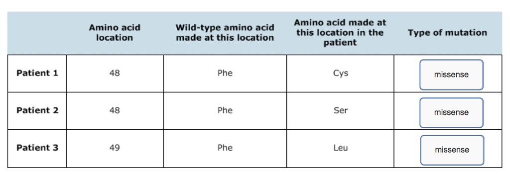Solved: Could Someone Please Answer And Explain? I Have Pu... | Chegg.com Solved: Could Someone Please Answer And Explain? I Have Pu... | Chegg.com
