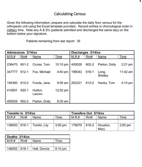 Solved Calculating Census Given the following information, | Chegg.com