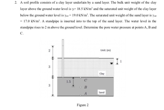 Solved: A Soil Profile Consists Of A Clay Layer Underlain ... | Chegg.com