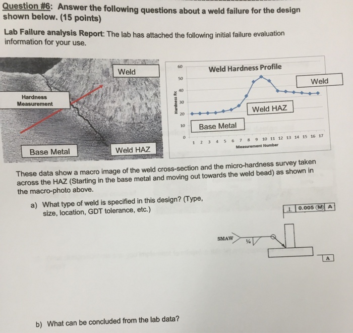 The Lab Has Attached The Following Initial Failure ... | Chegg.com