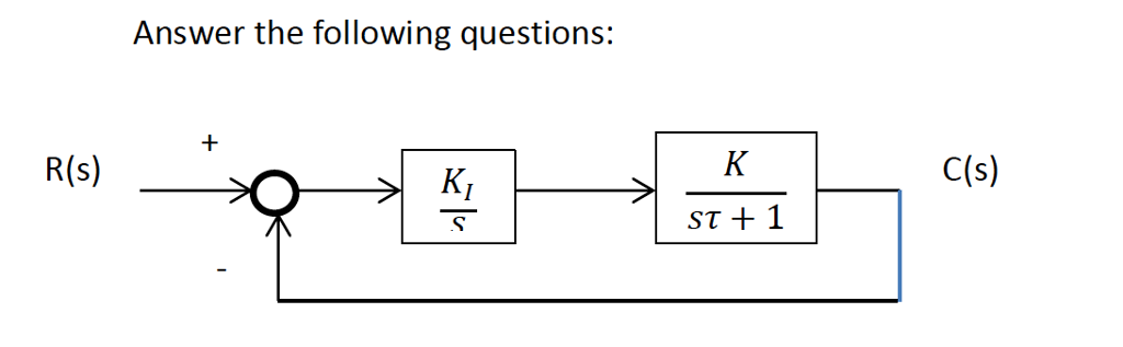 Solved 1. Find the closed loop transfer function from R(s) | Chegg.com