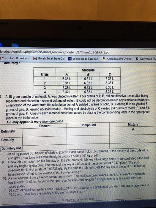 Solved A 10 gram sample of material, A, was placed in water. | Chegg.com