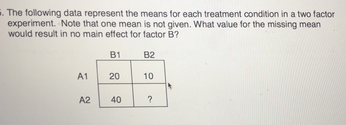 Solved: . The Following Data Represent The Means For Each ... | Chegg.com