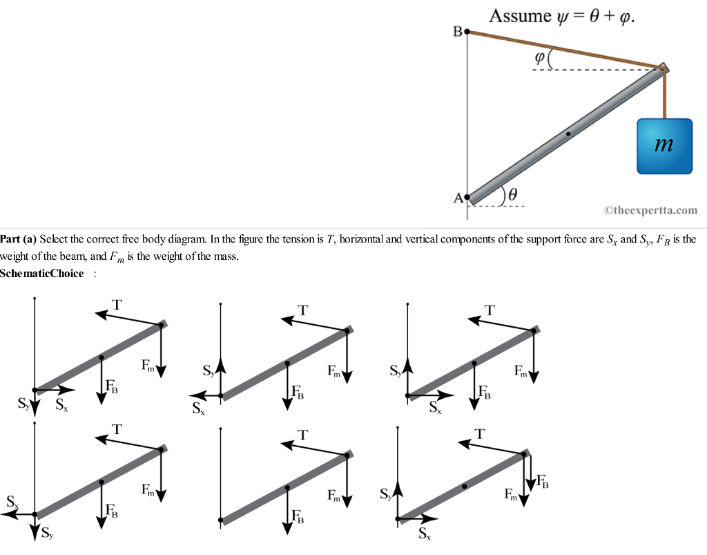 Solved: Problem 6: A Beam, Uniform In Mass, M-83 Kg And Le... | Chegg.com