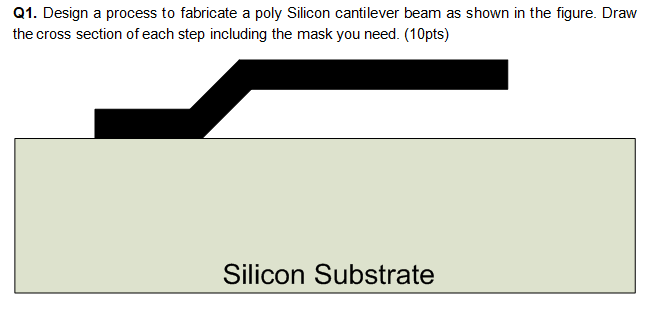 Solved Q1. Design a process to fabricate a poly Silicon | Chegg.com