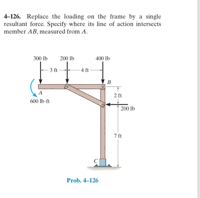 Solved 4 126 Replace The Loading On The Frame By A Single 