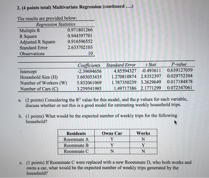 Solved Regression 2. (4 points total) Multivariate Excel's | Chegg.com