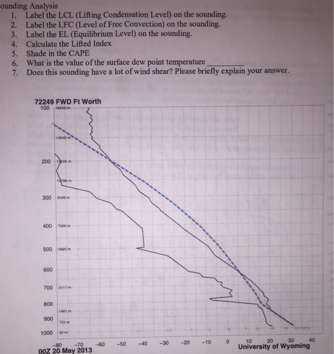 Solved: Ounding Analysis 1. 2. 3. 4. 5. 6. 7. Label The LC... | Chegg.com