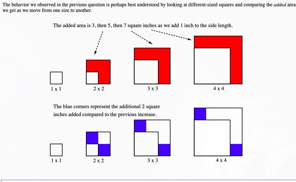Solved The behavior we observed in the previous question is | Chegg.com