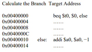 Solved Calculate the Branch Target Address 0x00400000 | Chegg.com