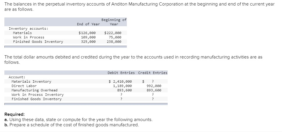 Solved The balances in the perpetual inventory accounts of | Chegg.com