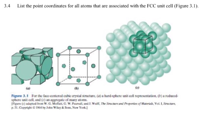 Solved: .4 List The Point Coordinates For All Atoms That A... | Chegg.com