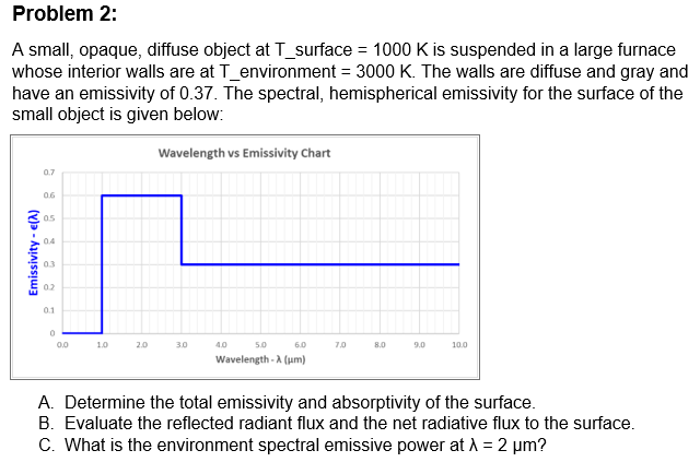 Solved Problem 2: A small, opaque, diffuse object at | Chegg.com
