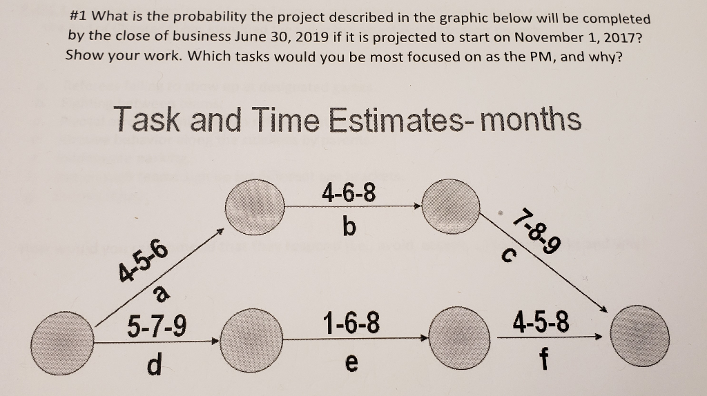 Solved #1 What is the probability the project described in | Chegg.com