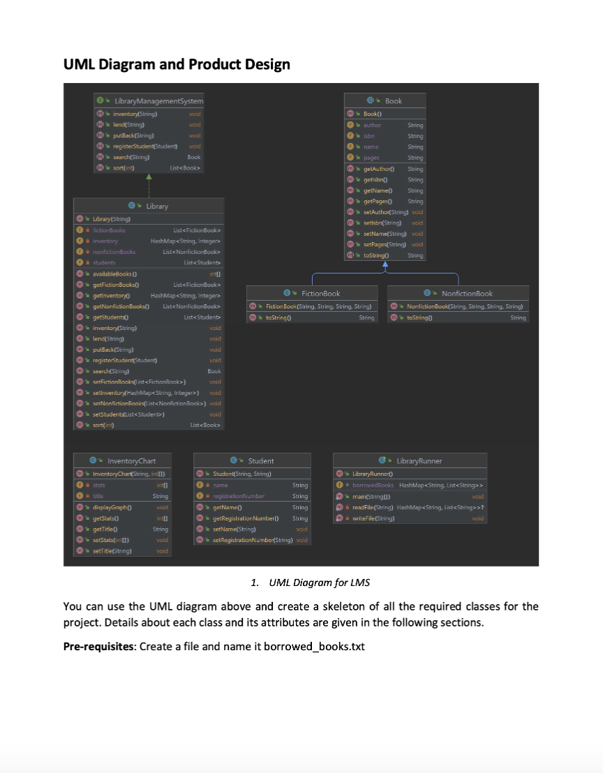 Solved I need the classes below in Java. The UML diagram has | Chegg.com