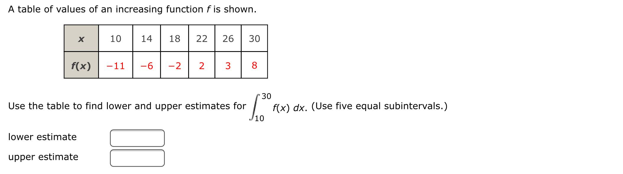Solved A table of values of an increasing function f is | Chegg.com