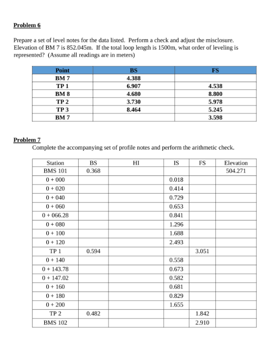Solved Prepare a set of level notes for the data listed. | Chegg.com