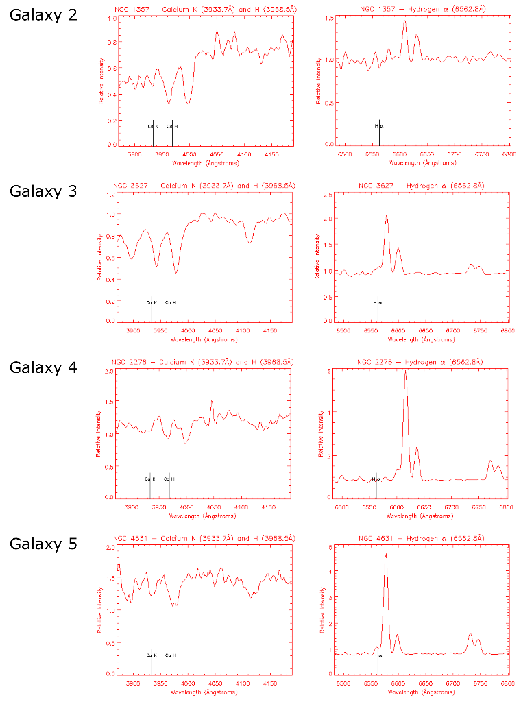 What is the redshift for each line in the spectra | Chegg.com