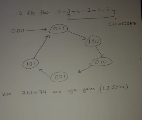 Solved D flip flop 0-3-6-2-1-5-3-6-... design LTSpice using | Chegg.com